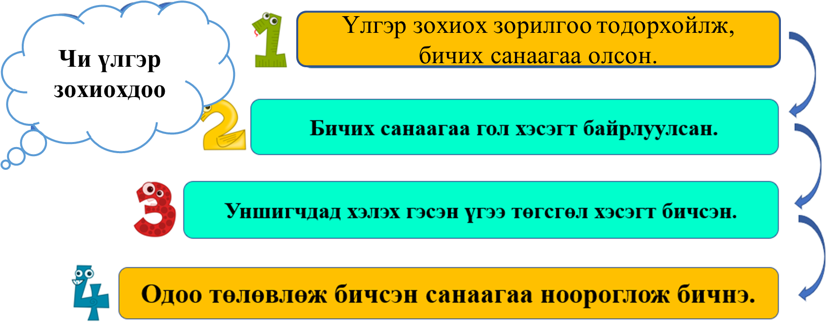 Мэдлээ Цахим контент
